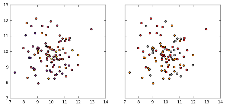 Creating Annotated Heatmaps Matplotlib 312 Documentation